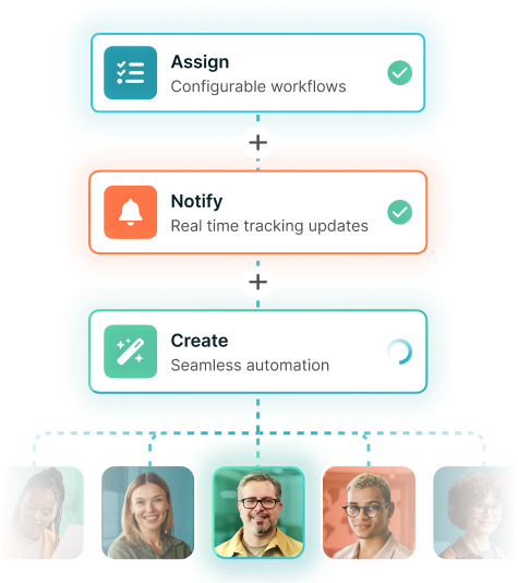 Configurability & Automation | SmartSearch